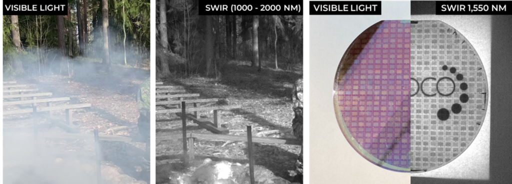 Colloidal Quantum Dot SWIR Image Sensing - Nanoco